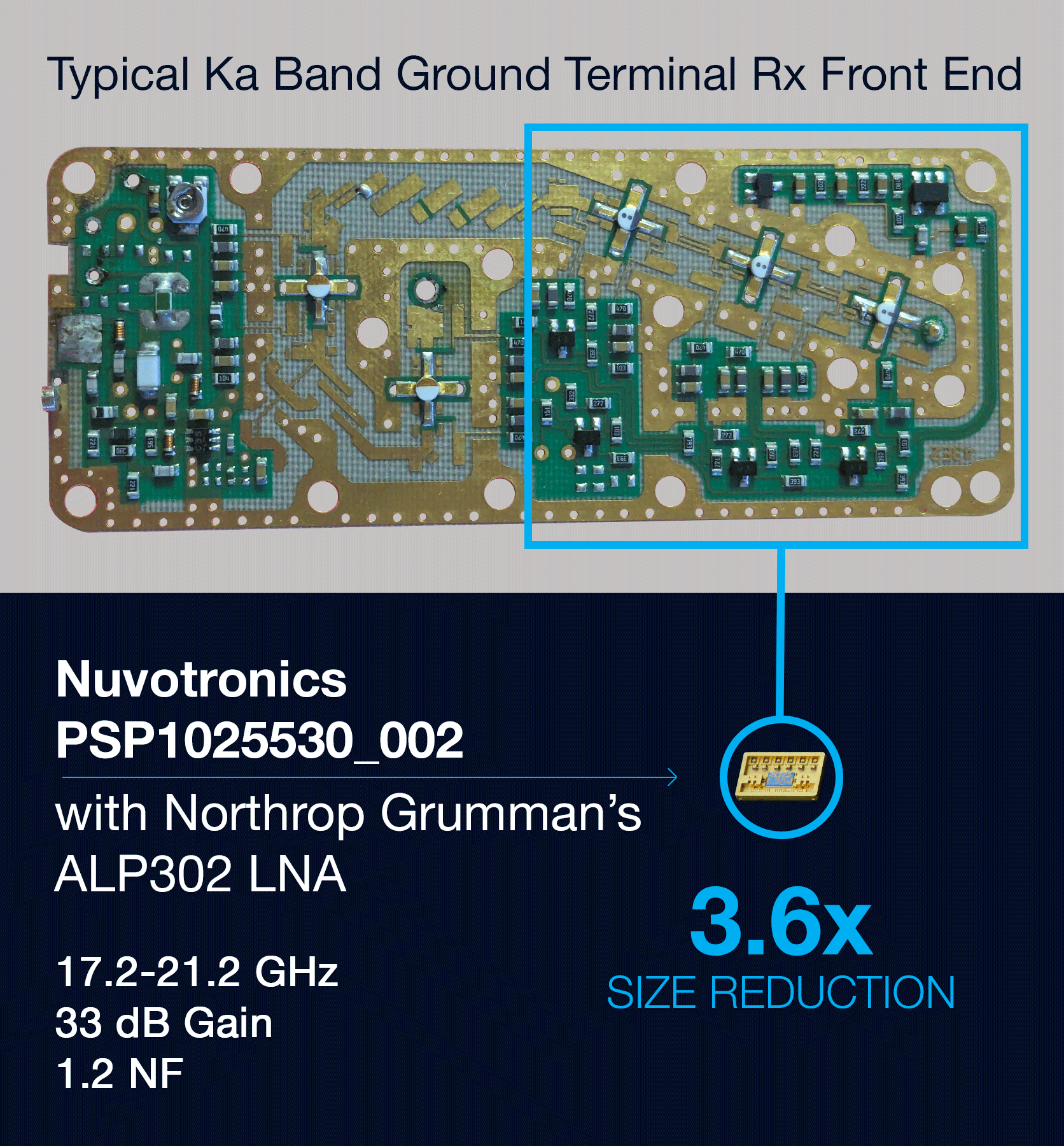 game-changing mmWave packages