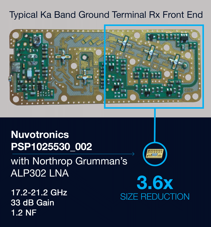 game-changing mmWave packages